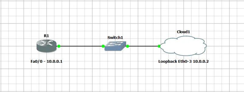 Netmiko Ssh Gns3 Router Running Configuration Backup Joshua Paul Medium