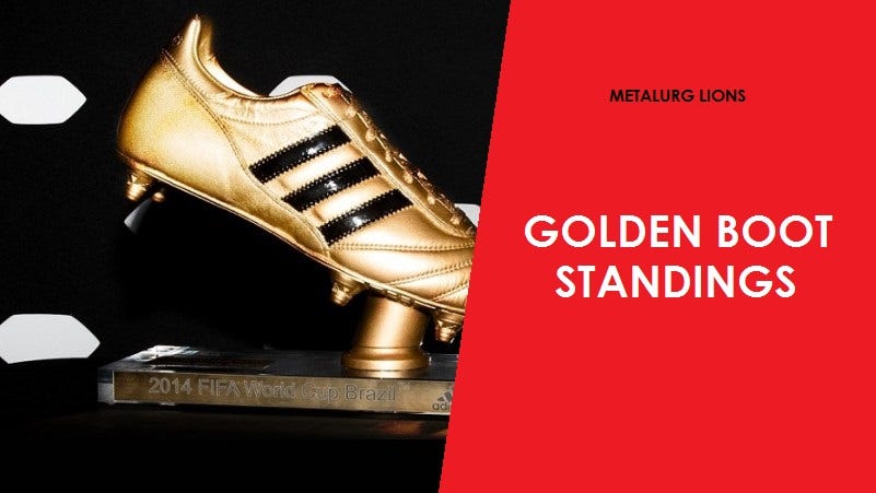 Nikoloski leading the Golden Boot race after Round 3. | by Metalurg ...
