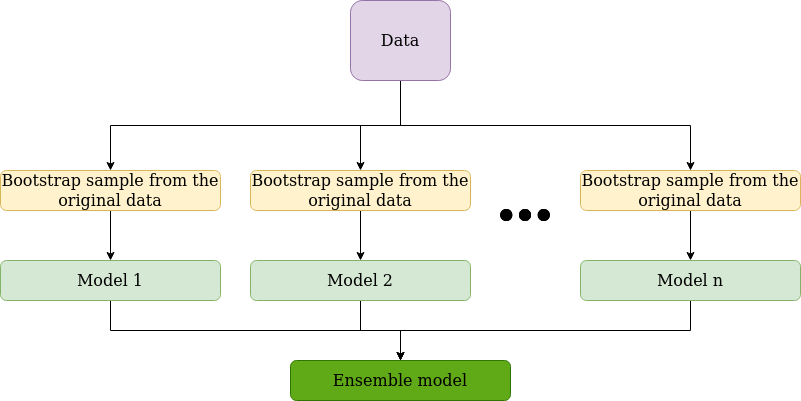 Neural Network Compression Techniques Overview: Part 2 — Binary ... Neural Network Compression Techniques Overview: Part 2 — Binary ...