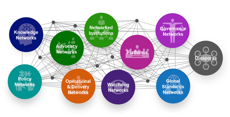 Global Networking: Pulses of Digitalization | by Mahm Arooj | May, 2024 ...