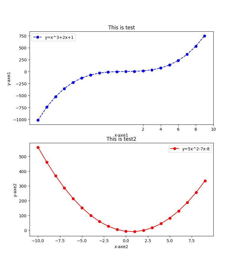 Matplotlib 簡介. Matplotlib 是利用 Python… | by Jemmy Lin | Medium