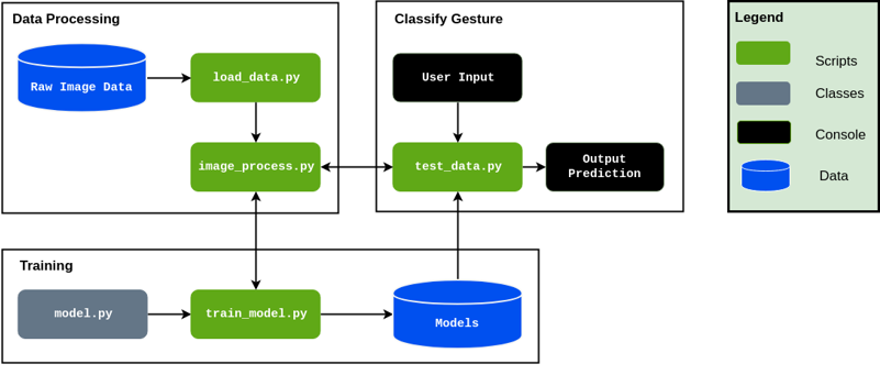 “Sign Language Recognition”. OBJECTIVE | by S Preetirekha | Medium