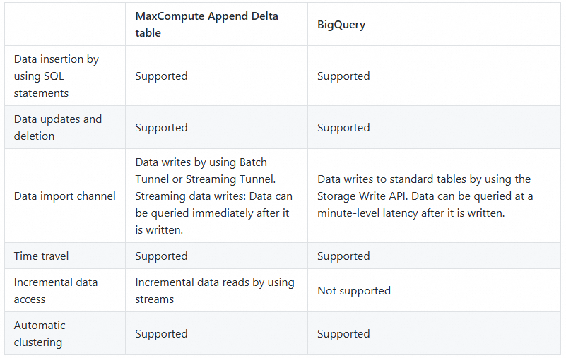 Best Practice 1 of Cross-border Data Warehouse Migration: Innovative ...