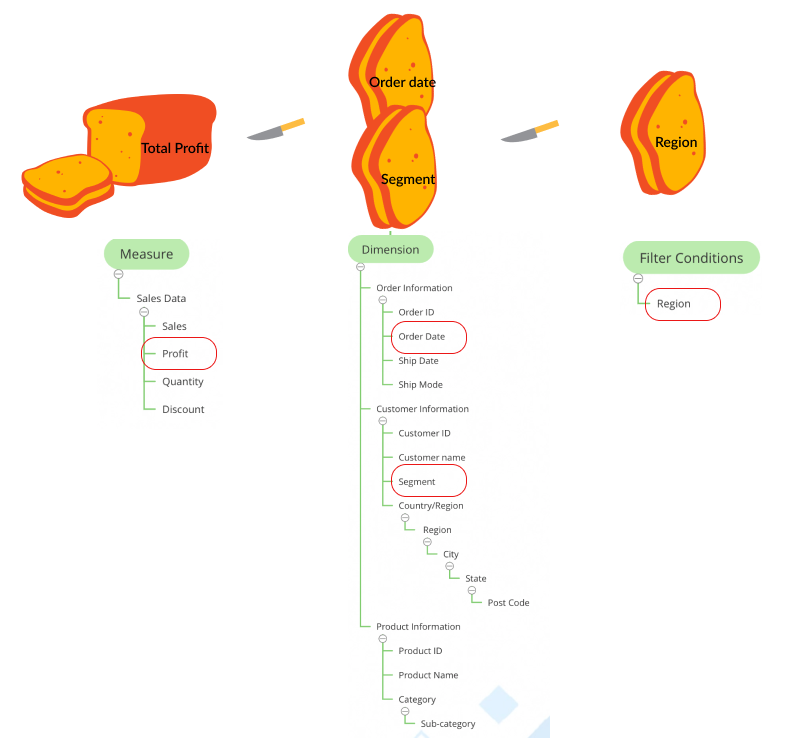 Dimension And Measure In Tableau At Barbara Dixon Blog