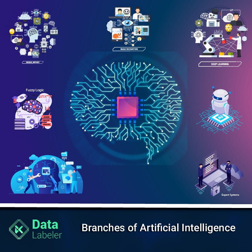 Top 7 branches of Artificial Intelligence you shouldn’t Miss Out on ...