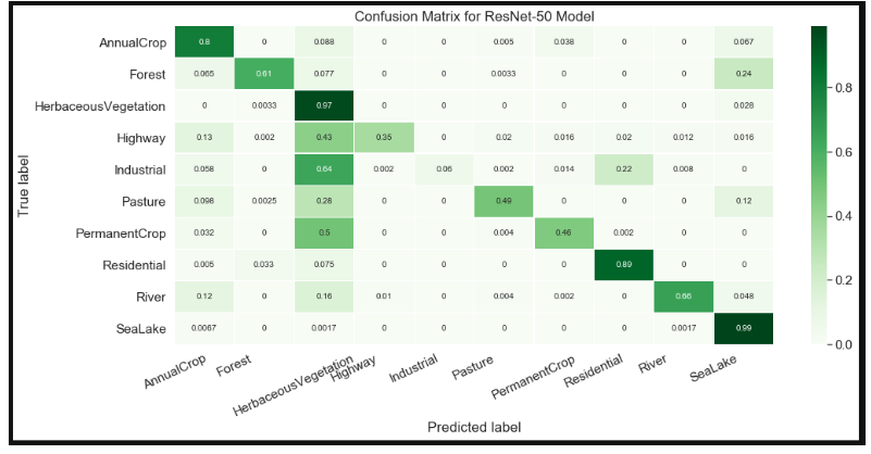 Evaluating a classification model | by Emanuel Afessa | Medium