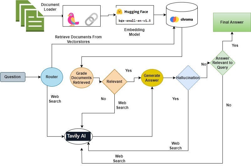7 Best Udemy Courses to Learn LangChain and LangGraph in 2025 | by javinpaul | Javarevisited ...