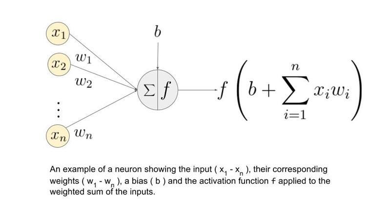 Feature Stores — Data Engineer’s take on Feature Engineering | by Guha Ayan | Slalom Australia ...