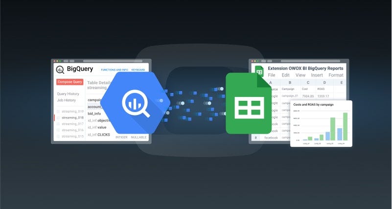 Automate Reports in Google Sheets Using Data from Google BigQuery | TDS Archive