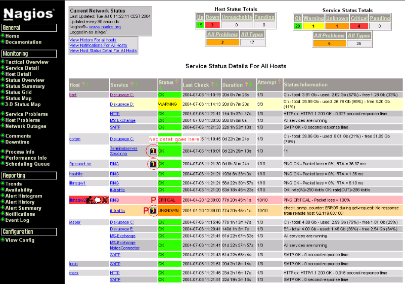Nagios Setup on Linux. A complete step-by-step guide to… | by DevOps ...