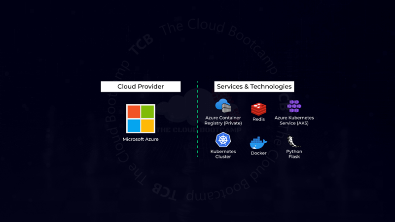 Azure DevOps Lab: Realizando o deploy de uma aplicação conteinerizada ... Azure DevOps Lab: Realizando o deploy de uma aplicação conteinerizada ...
