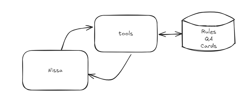 Evaluating a Multi Agent System for Magic the Gathering Rules Questions ...