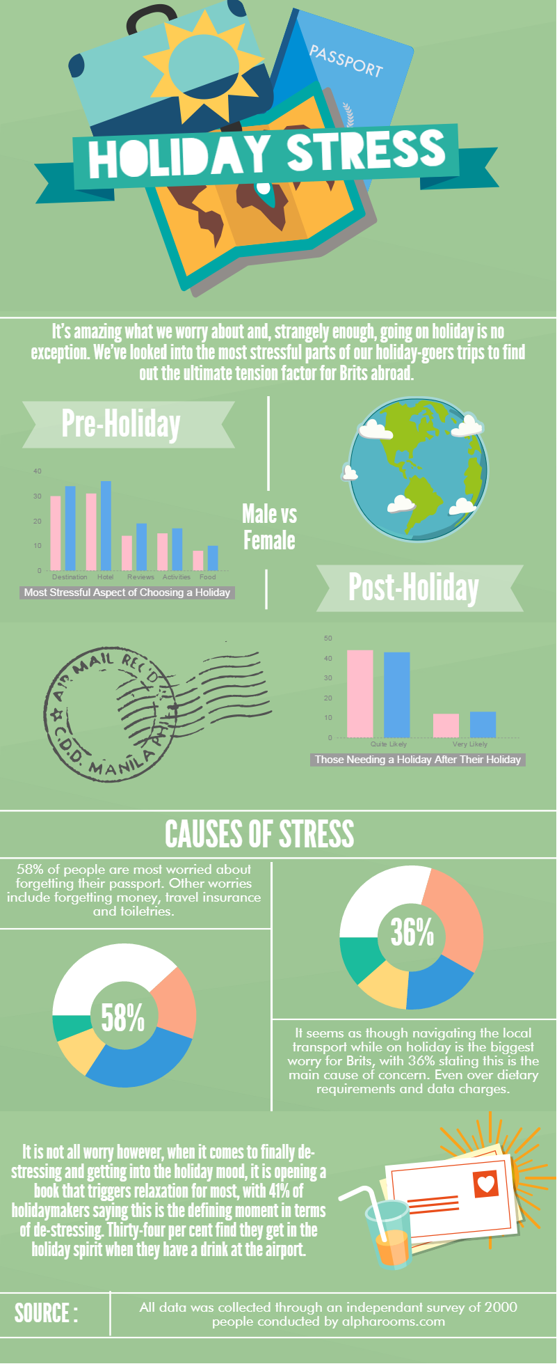 Holiday Breakdown | by Jess Melia | Medium
