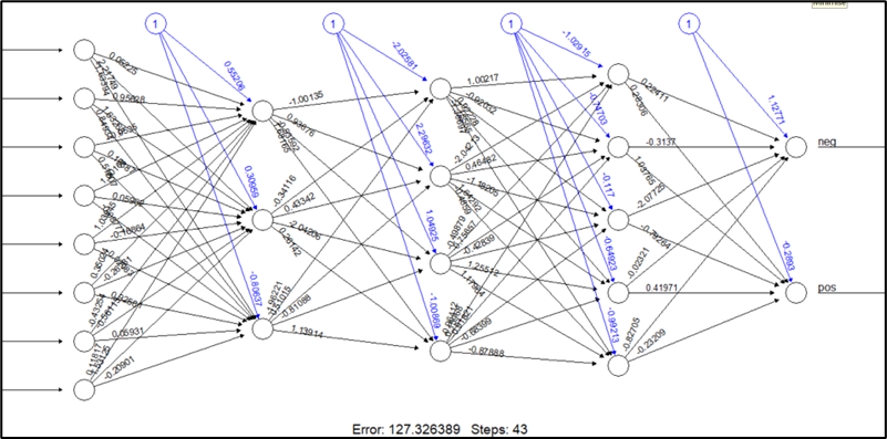 Penerapan Metode Artificial Neutral Network (ANN) menggunakan RStudio ...