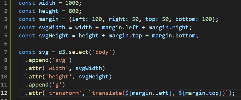Set Up SVG Viewport with D3.js. US Rainfall Part 4 — setting up SVG ...
