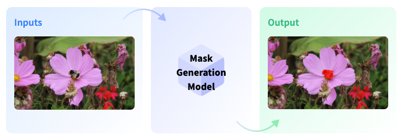 Exploring Hugging Face: Mask Generation | by Okan Yenigün | Dev Genius