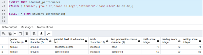 Mastering Sql A Journey From Sql Basic Clauses To Data Analysis Through Bootcamp Sessions 610