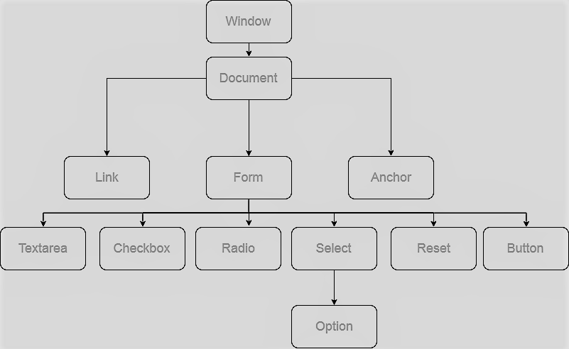 Javascript Interview Question 1 Recursion Vs Iterative By Md Rasel Hossain Medium