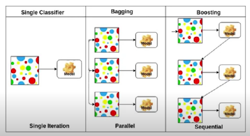 Ensemble Methods in Machine Learning | by Pasindu Sankalpa | Medium