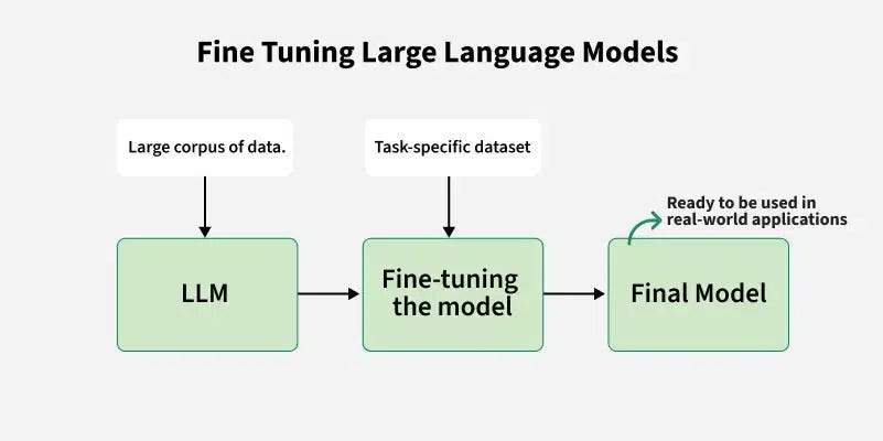 Fine‐Tuning Large Language Models with LoRA: A Step‐by‐Step Tutorial on ...