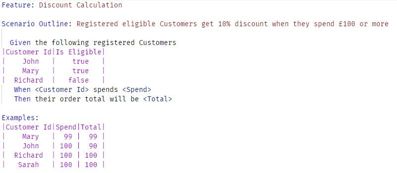 Functional BDD. Ever since I switched from C# to F#… | by Bdd ...