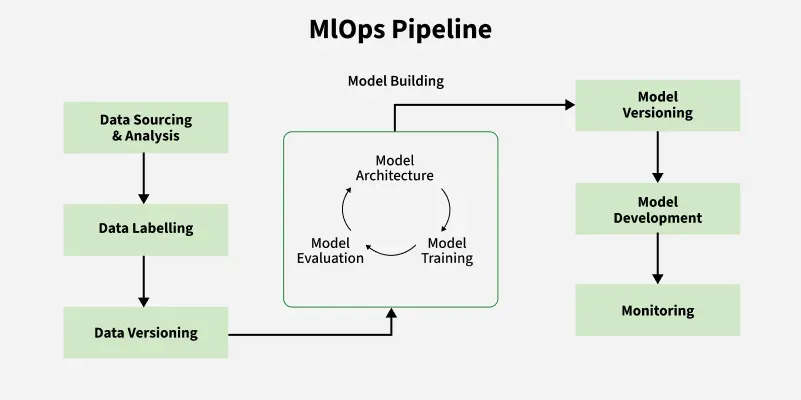 How to Build MLOps Pipelines That Detect Data Drift Before It Becomes a Business Problem | by ...