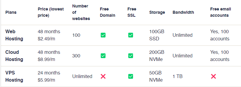 Hostinger Review for 2024. Hostinger offers reliable uptime… | by Jenny Rj | Mar, 2024 | Medium