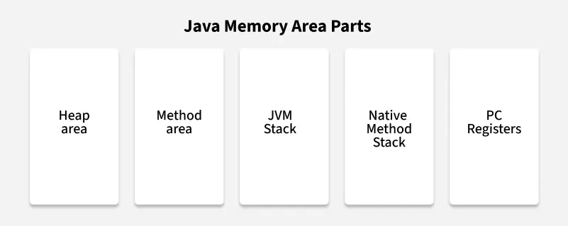 Garbage Collection and Symbol Resolution in Java and Python | by ...