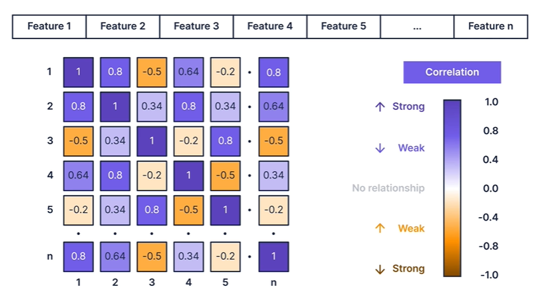 How to Choose the Right Visualization for Your Data — Data Analysis ...