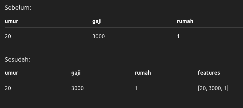 Advanced Machine Learning dengan Spark MLlib untuk Pemrosesan Big Data | by Muhammad Dafa Falah ...