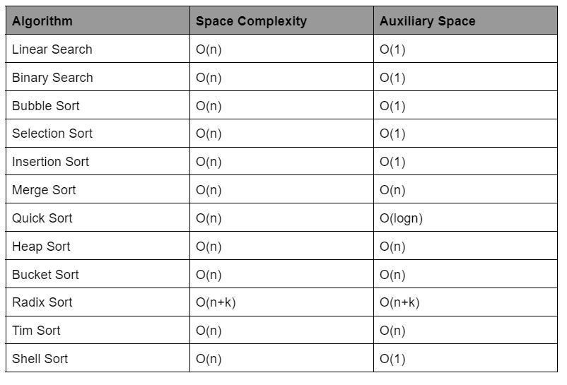 Mastering Data Structures and Algorithms: Handwritten Notes- Part 1(c ...