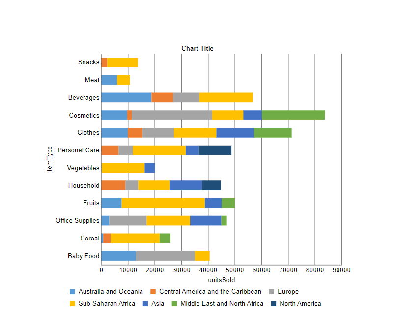 How to Use a JavaScript Reporting Tool in a GoLang Web App | by GrapeCity Developer Solutions ...