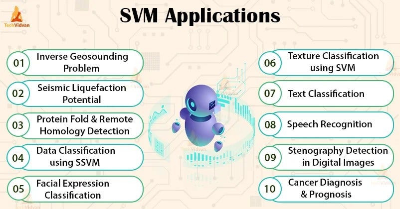 “unlocking The Power Of Svm Algorithm Applications In Image 1973