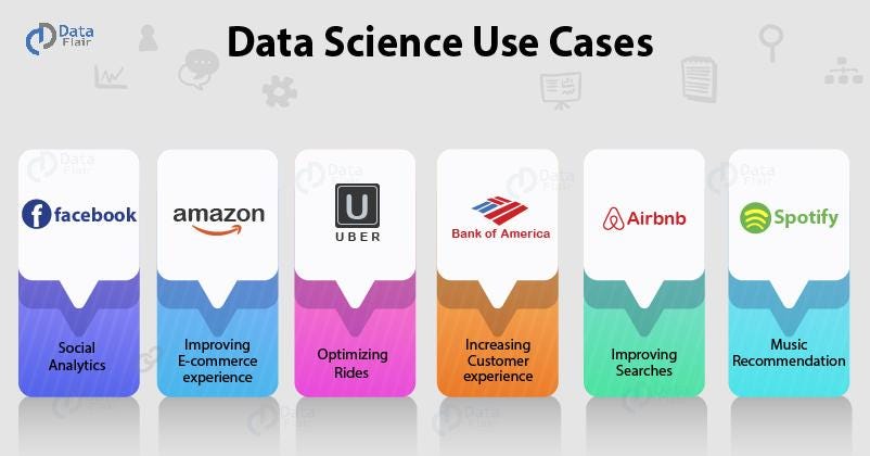 5 Amazing Ways Data Science Will Transform the eCommerce Business | by ...