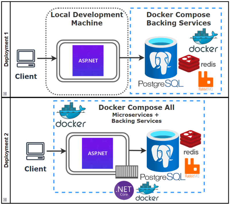 EShop Modular Monolith Deployment Strategy | by Mehmet Ozkaya | Medium