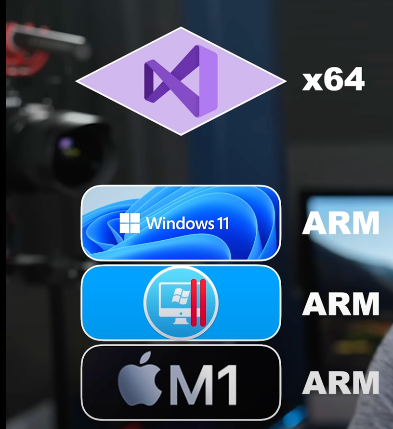 How to let Windows 11 ARM VM on MacBook Pro M1 connect to SQL Server Docker on M1 normally | by ...