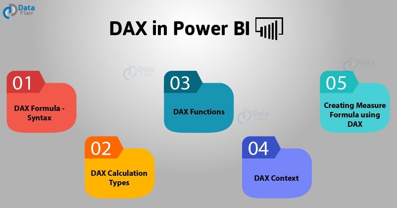 DAX for Kids: How to Talk to Your Data Like a Superhero | by Olowoniyi ...