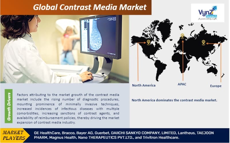 Contrast Media Market. The purpose of this Global Contrast… | by ...