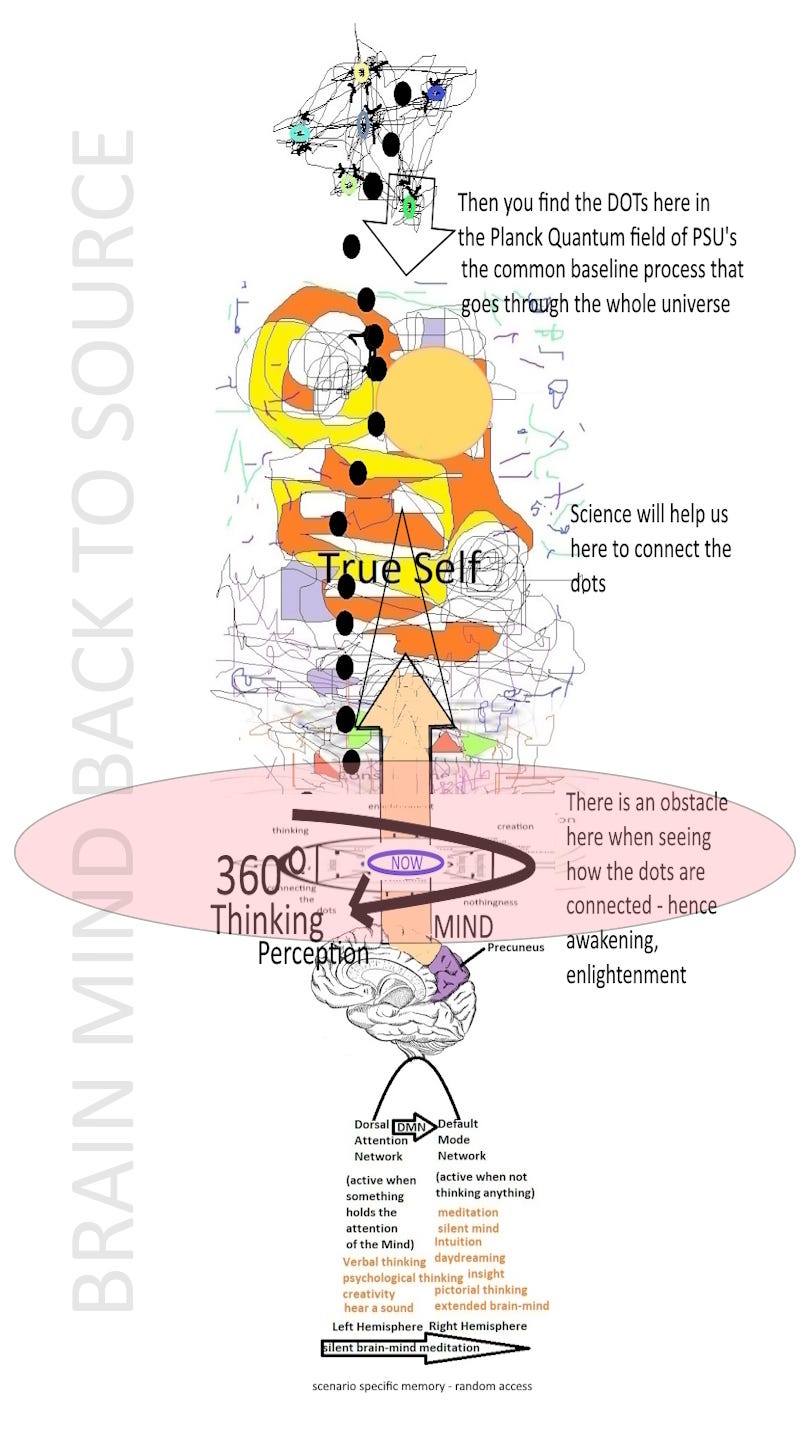 The Endless Cycle of existence: the ending always the beginning? | by ...