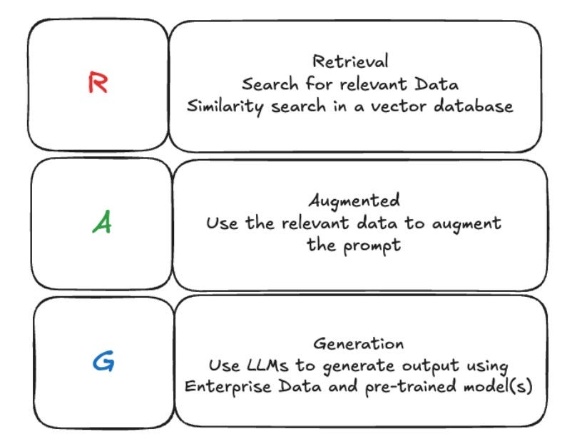 Building an Engineering Knowledge System with RAG: Step-by-Step Guide ...