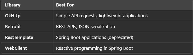 Building an API Client in Java: A Beginner’s Guide | by Bishal Devkota ...