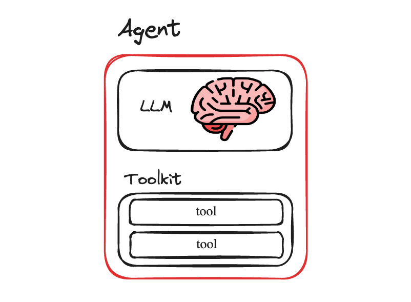 Building a simple Agent with Tools and Toolkits in LangChain | by Sami ...