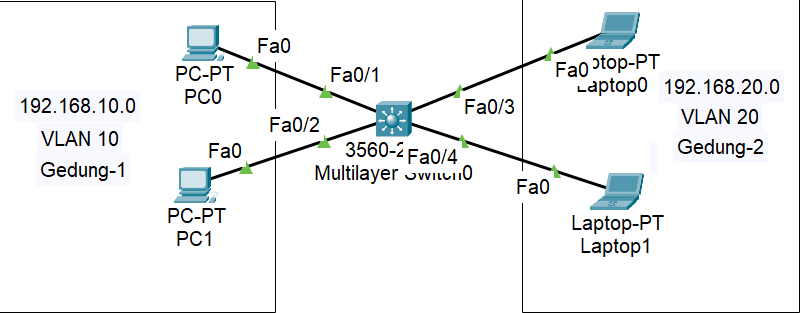 SUPER CCNA: DHCP (Dynamic Host Configuration Protocol) | by Naokiilhamaufaanugroho | Medium