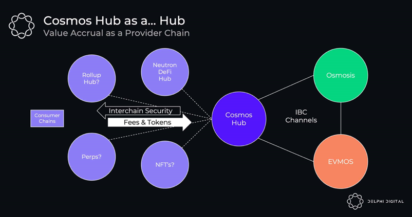 Neutron Overview: Part I. Neutron is a Cosmos SDK-based chain… | by ...
