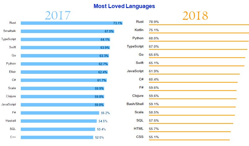 What StackOverflow insights tell us about JavaScript | by Paul Shan ...