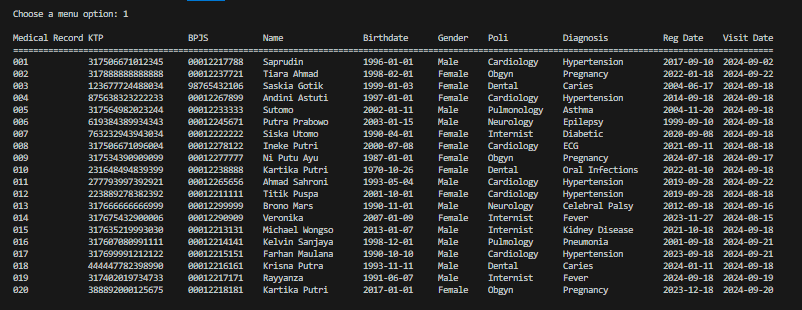 My Journey Creating a CRUD Program : Building a Hospital Patient Management System Using Python ...