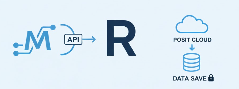 Meta Graph API meets R: Automatisierte Facebook-Datensicherung mit ...