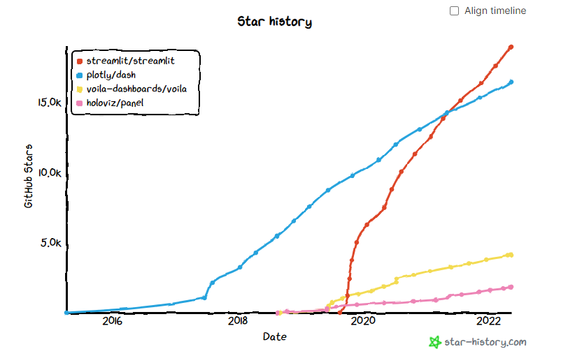 PlotlyDash:#3 Plotly Dash,Streamlit Voilà, และ Panel | by Panuwat Tnpcp ...