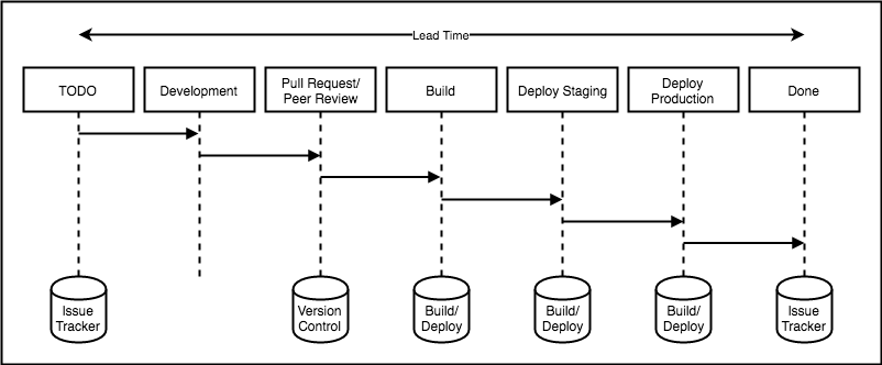 ValueStream: DevOps Metrics — Observing Delivery Across Multiple ...