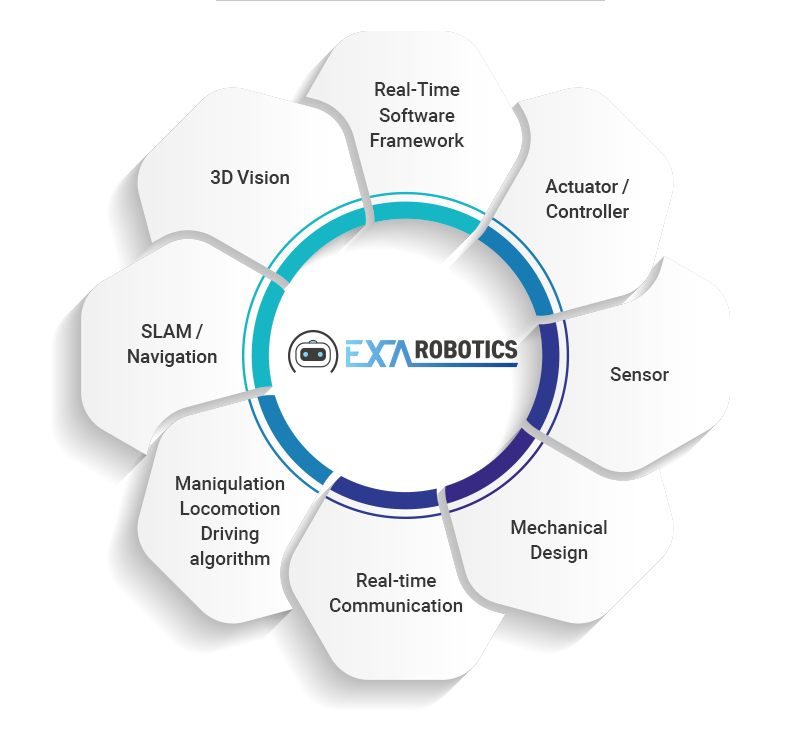 What is EXA CONNECTED - EXA CONNECTED - Medium